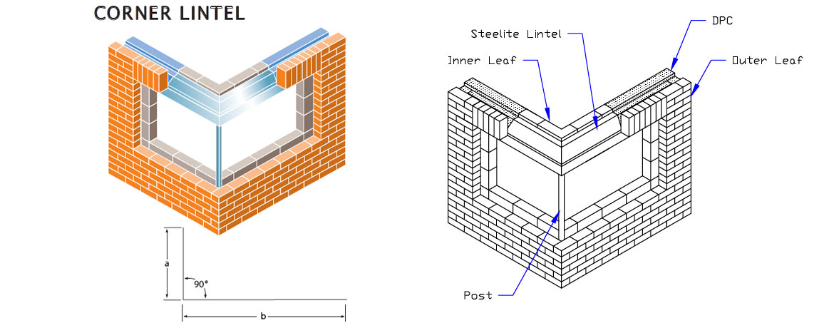Beam And Plate Lintel - Home Design Ideas
