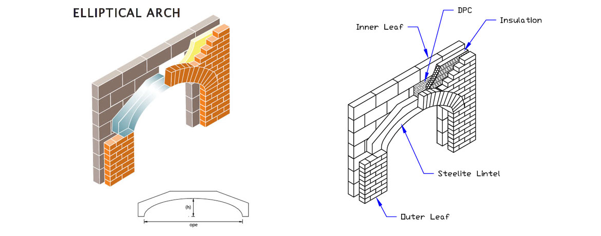 Elliptical Arch Lintel | Steelite Specials